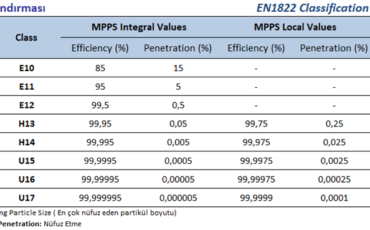 Filter Technology - Ulpadust
